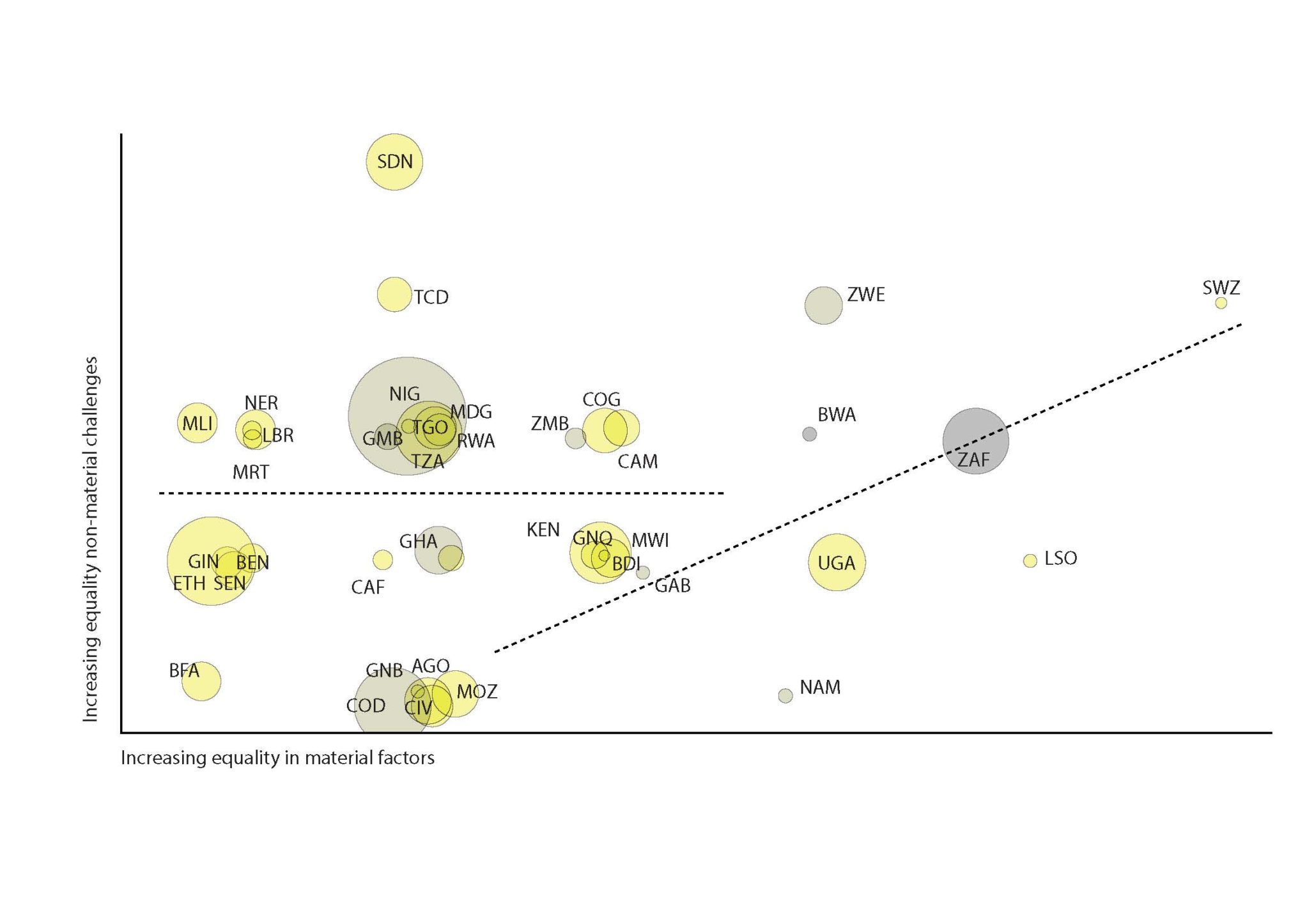 A material difference | Good Governance Africa
