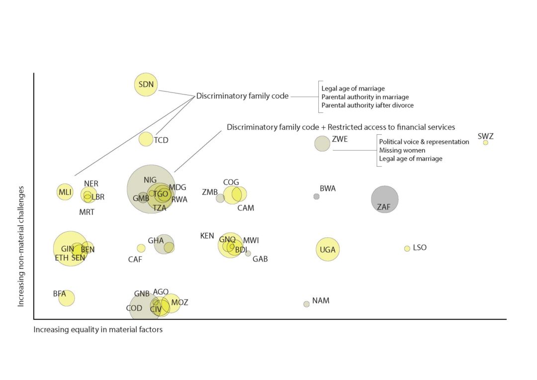 A material difference | Good Governance Africa