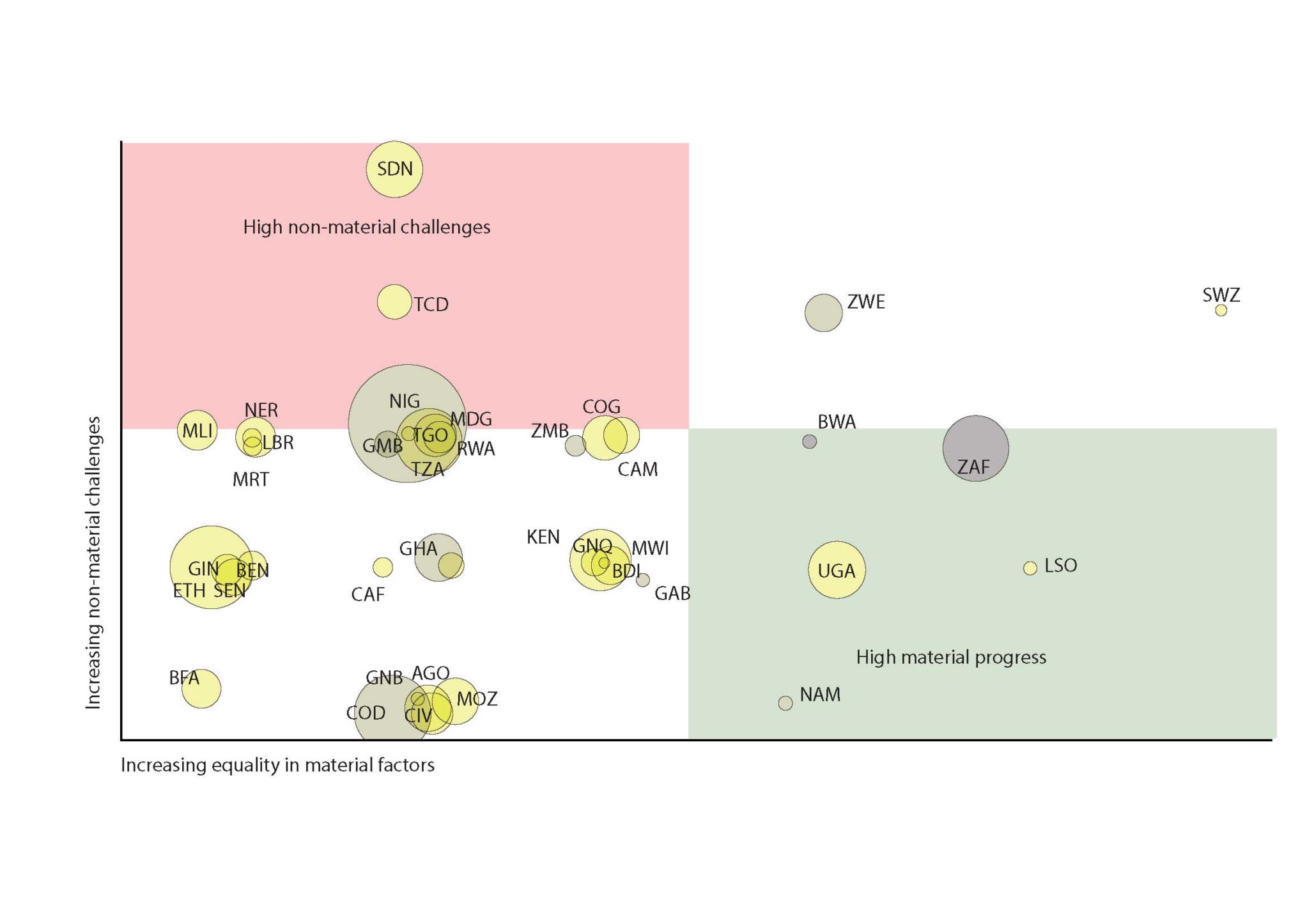 A material difference | Good Governance Africa
