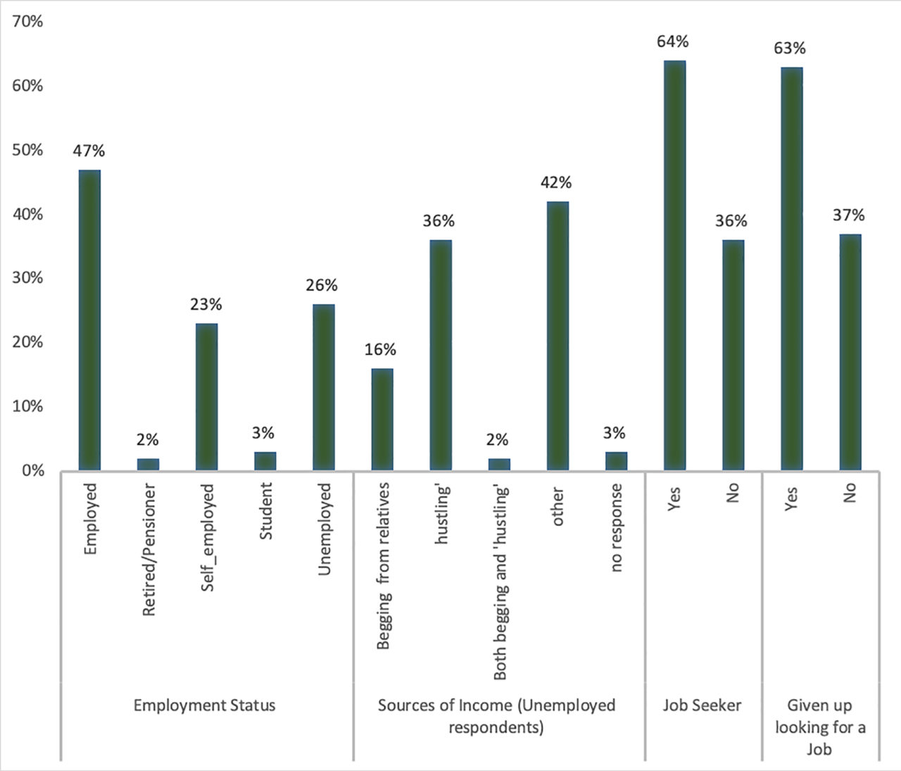 A tale of four cities | Good Governance Africa