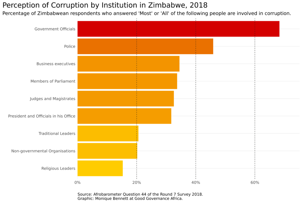 From Willowgate to Covidgate: Three decades of malfeasance in Zimbabwe ...