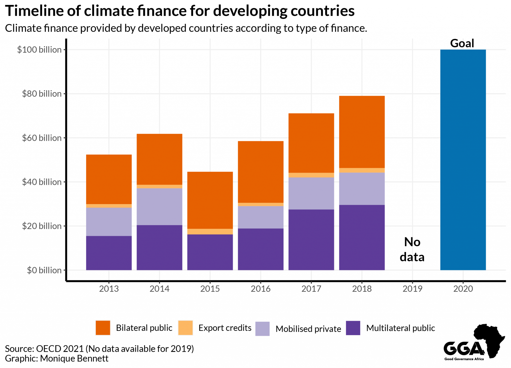 Climate finance and COP26 – A key issue for Africa | Good Governance Africa