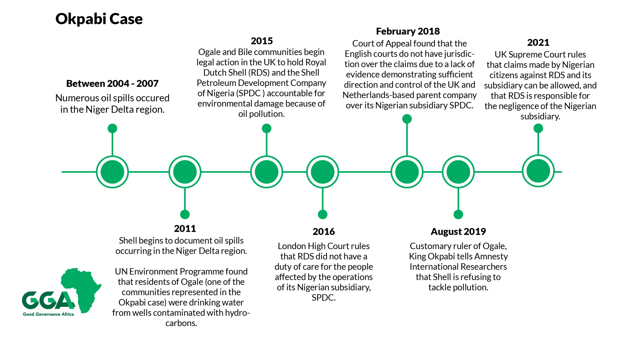Shell judgment shows that environment matters | Good Governance Africa
