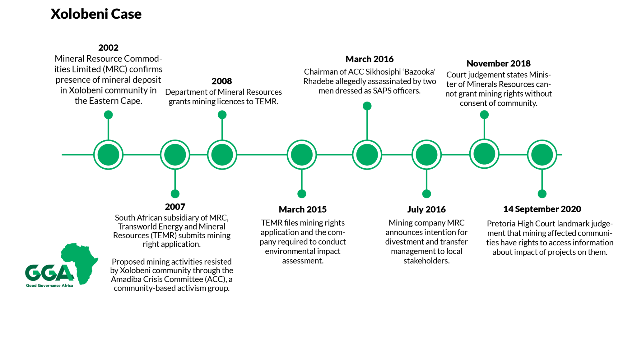 Shell judgment shows that environment matters | Good Governance Africa