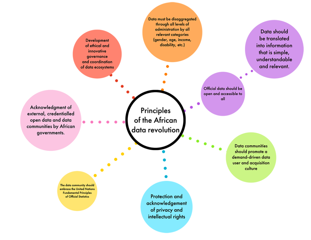 Africa’s data revolution: East Africa’s hidden potential | Good ...