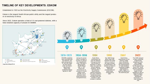 100 years of Eskom: How did we get here? | Good Governance Africa