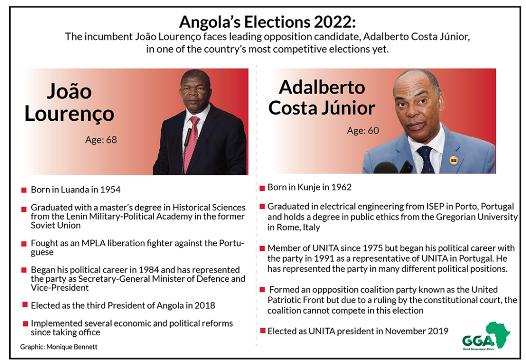 Angola Elections Tracker 2022 | Good Governance Africa