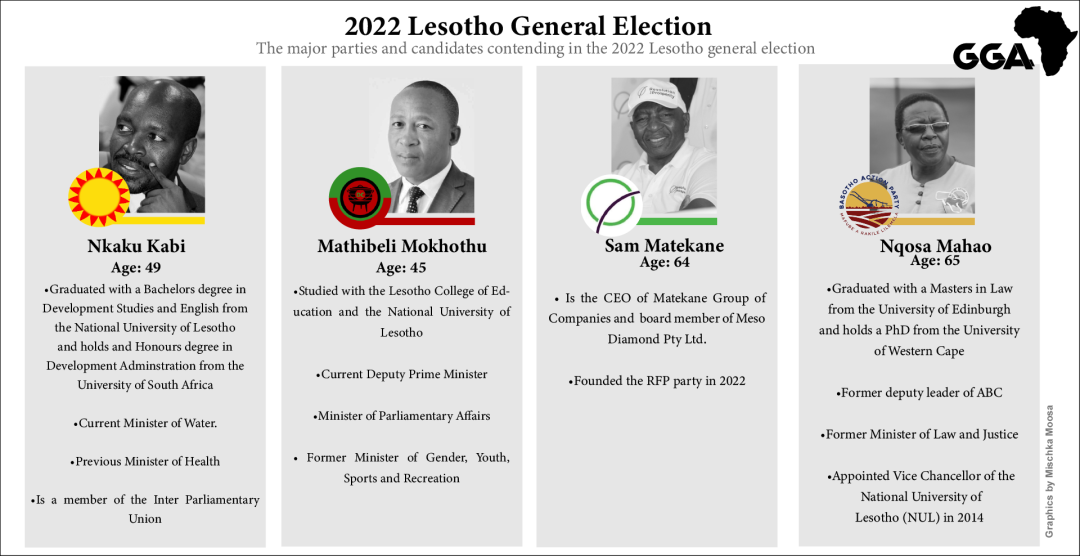 Lesotho Elections Tracker 2022: Pre-election day developments | Good ...