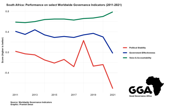 Governance measurement in Africa gets more refined | Good Governance Africa