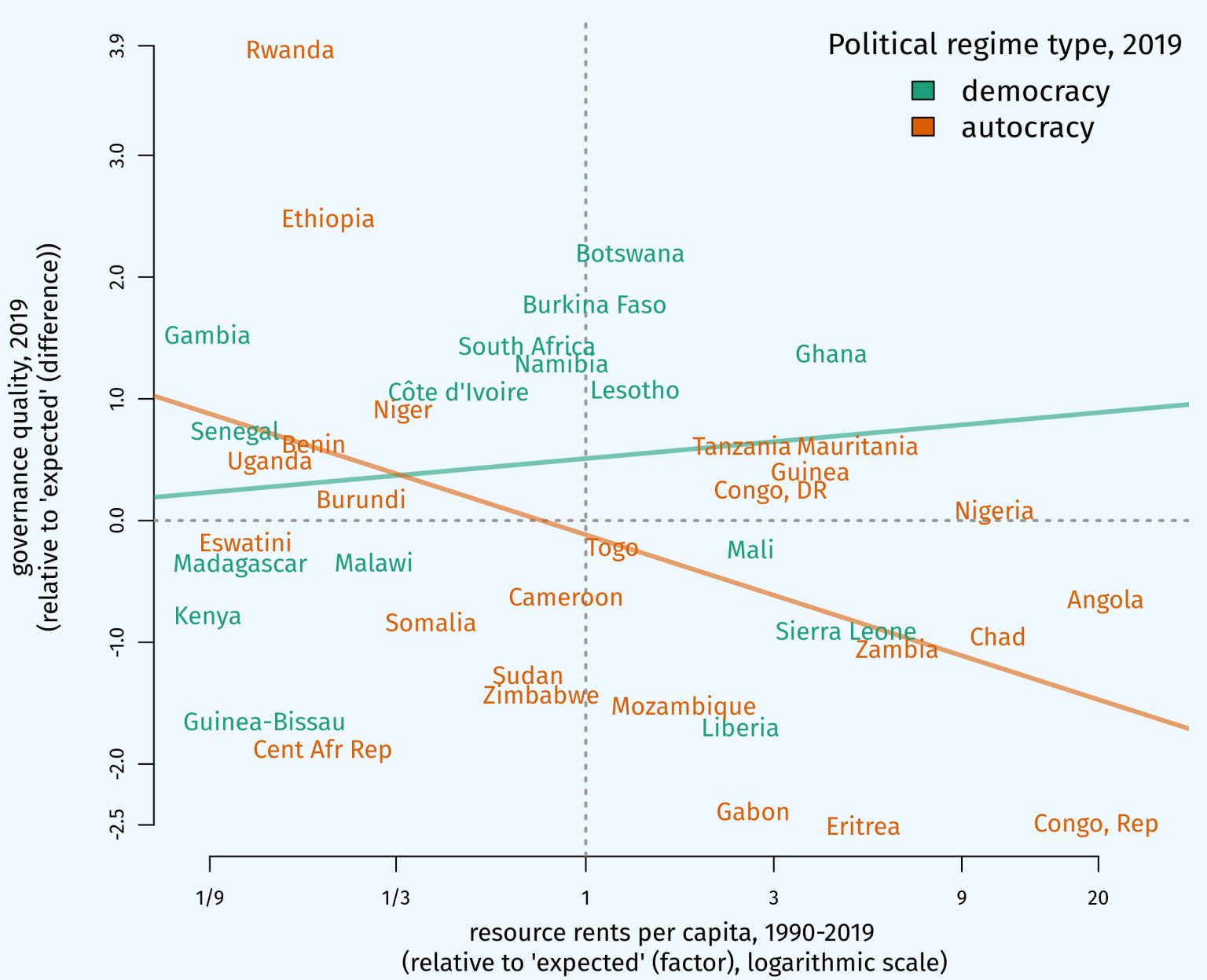 Why African democracies govern better | Good Governance Africa