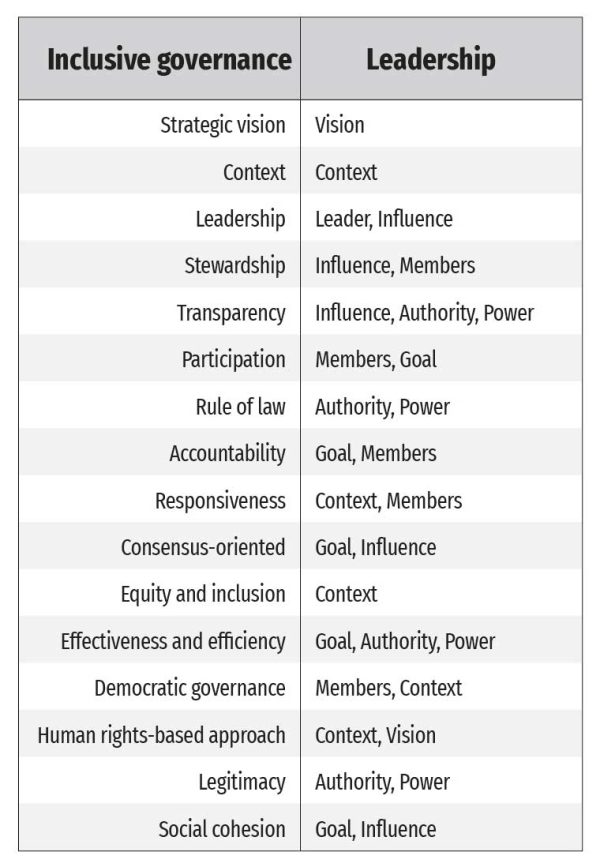 Inclusion needs good leadership | Good Governance Africa