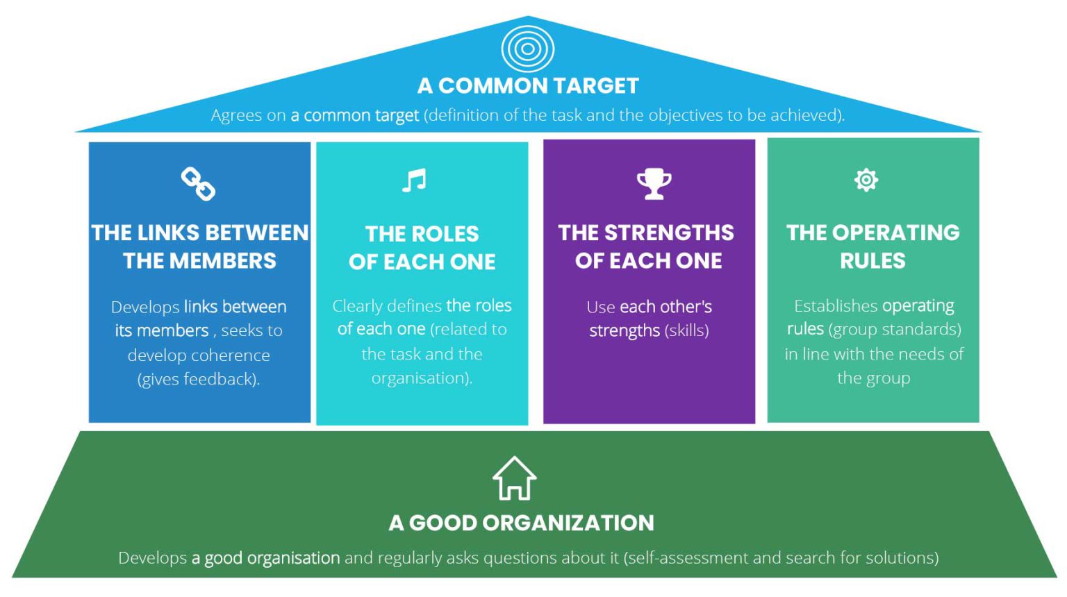 Inclusion needs good leadership | Good Governance Africa