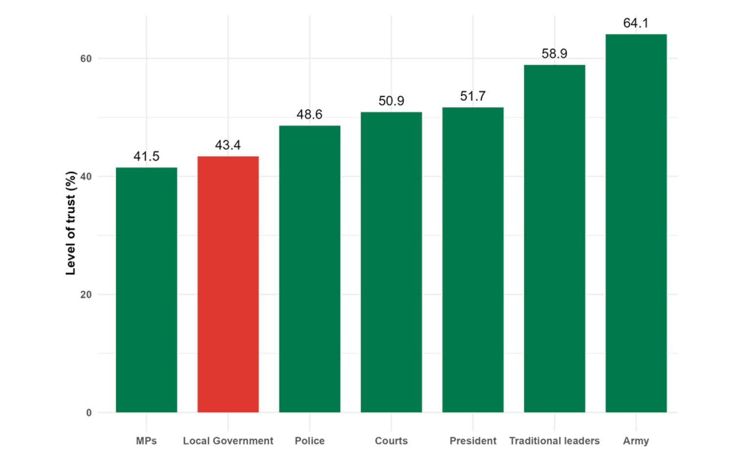 The crucial role of local governance structures | Good Governance Africa
