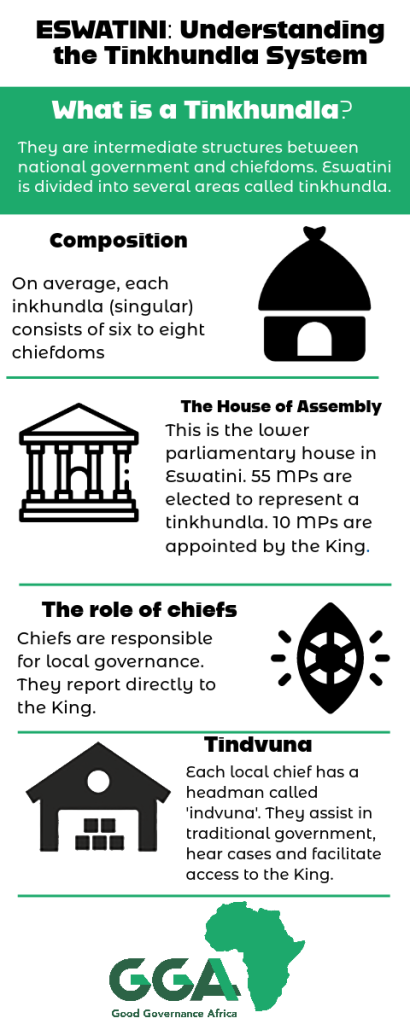 Eswatini king’s autocratic rule mars its upcoming elections | Good Governance Africa