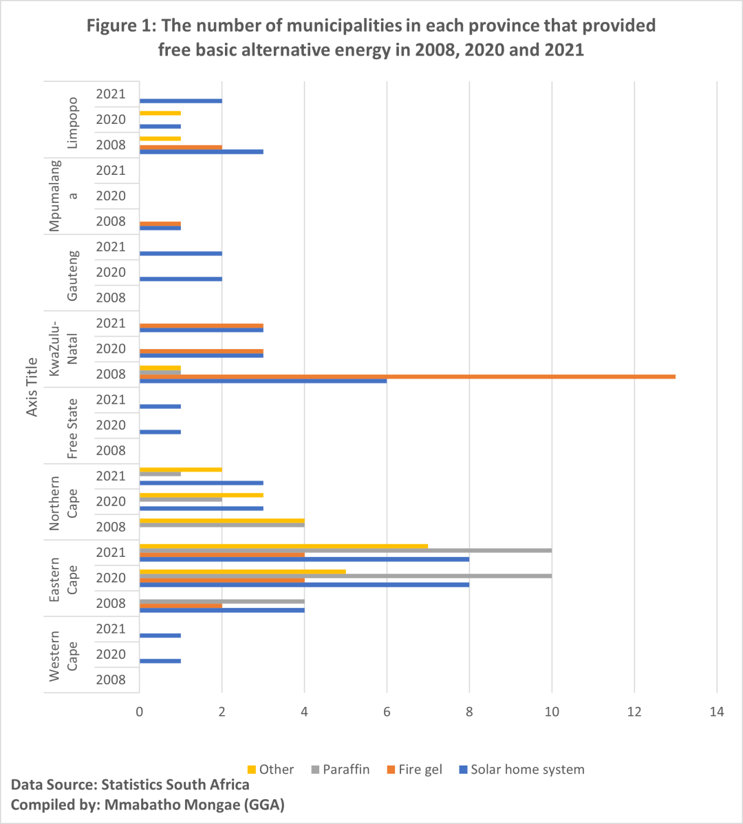 Energy poverty and its implications for load-shedding in South Africa ...