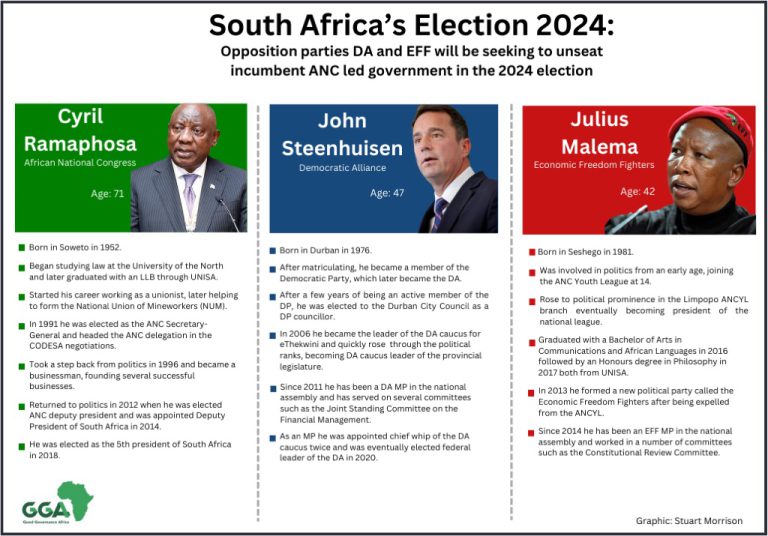 South Africa 2024 Elections Tracker | Good Governance Africa