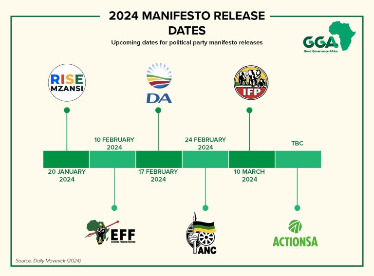 South Africa 2024 Elections Tracker | Good Governance Africa