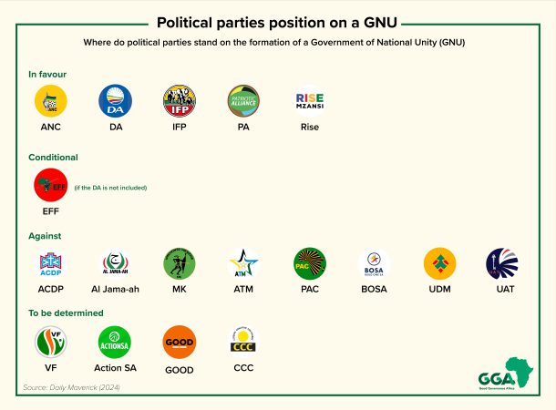 South Africa 2024 Elections Tracker | Good Governance Africa