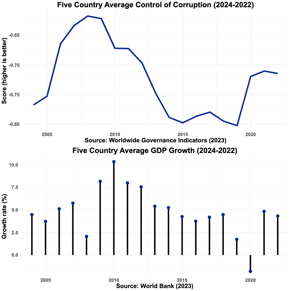 Comprehending corruption and its economic effects | Good Governance Africa