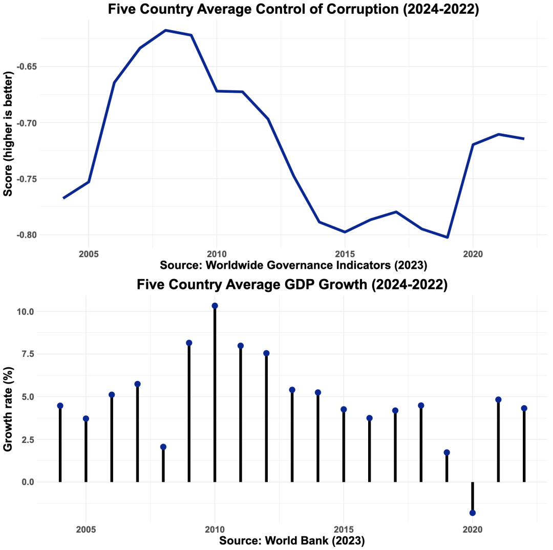 Comprehending corruption and its economic effects | Good Governance Africa