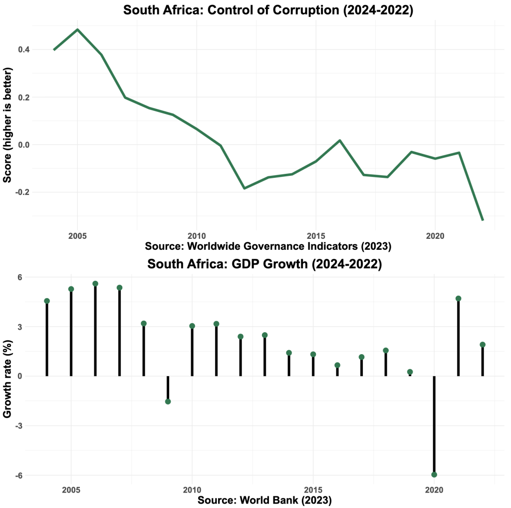 Comprehending corruption and its economic effects | Good Governance Africa