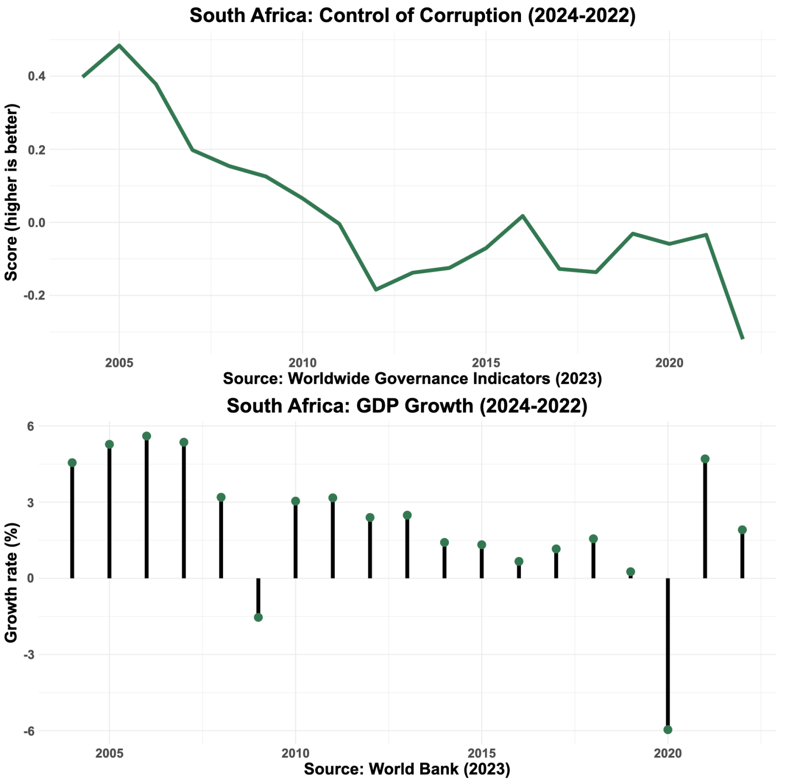 Comprehending corruption and its economic effects | Good Governance Africa