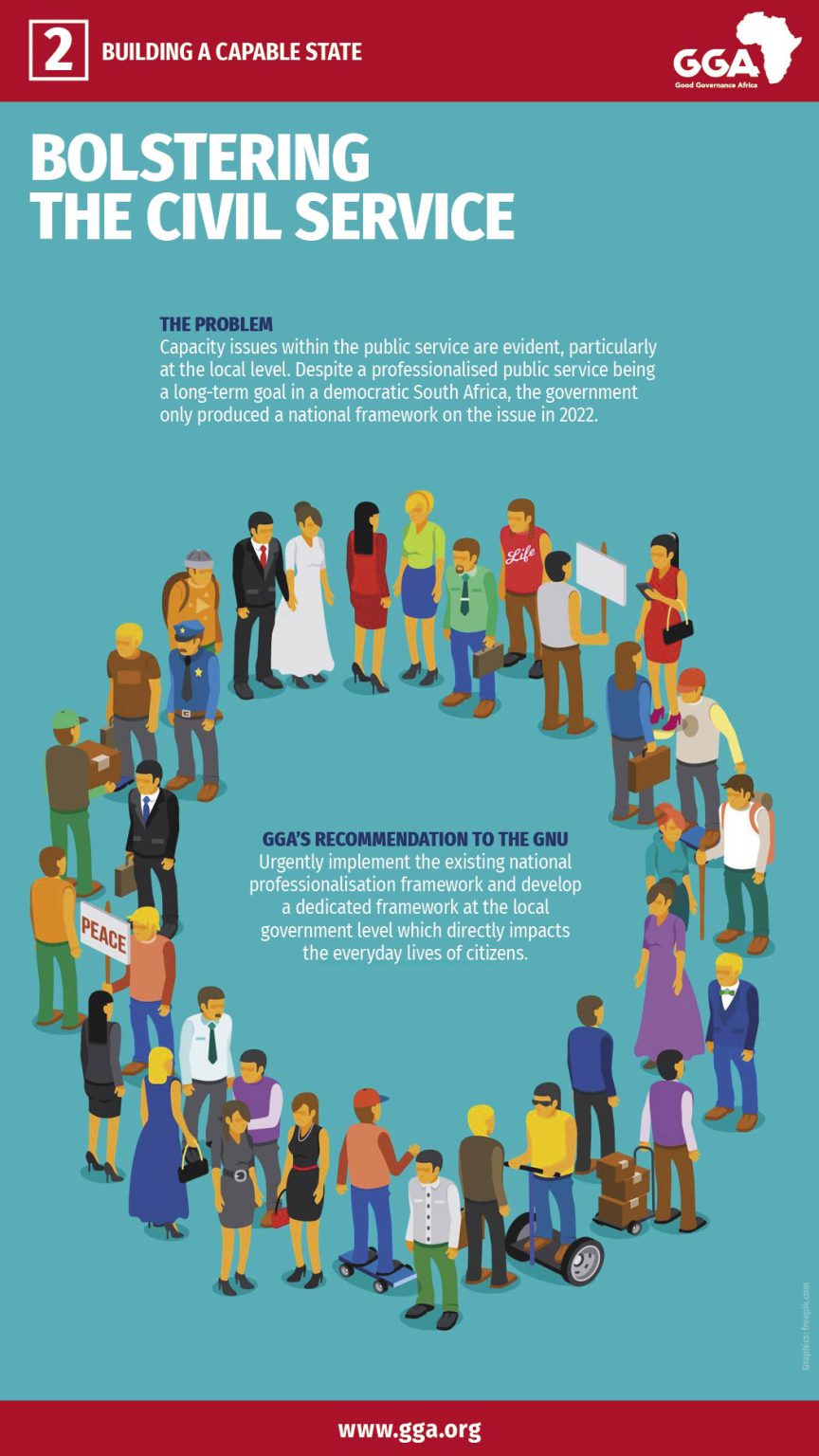 10 Key areas which the South African Government of National Unity (GNU ...