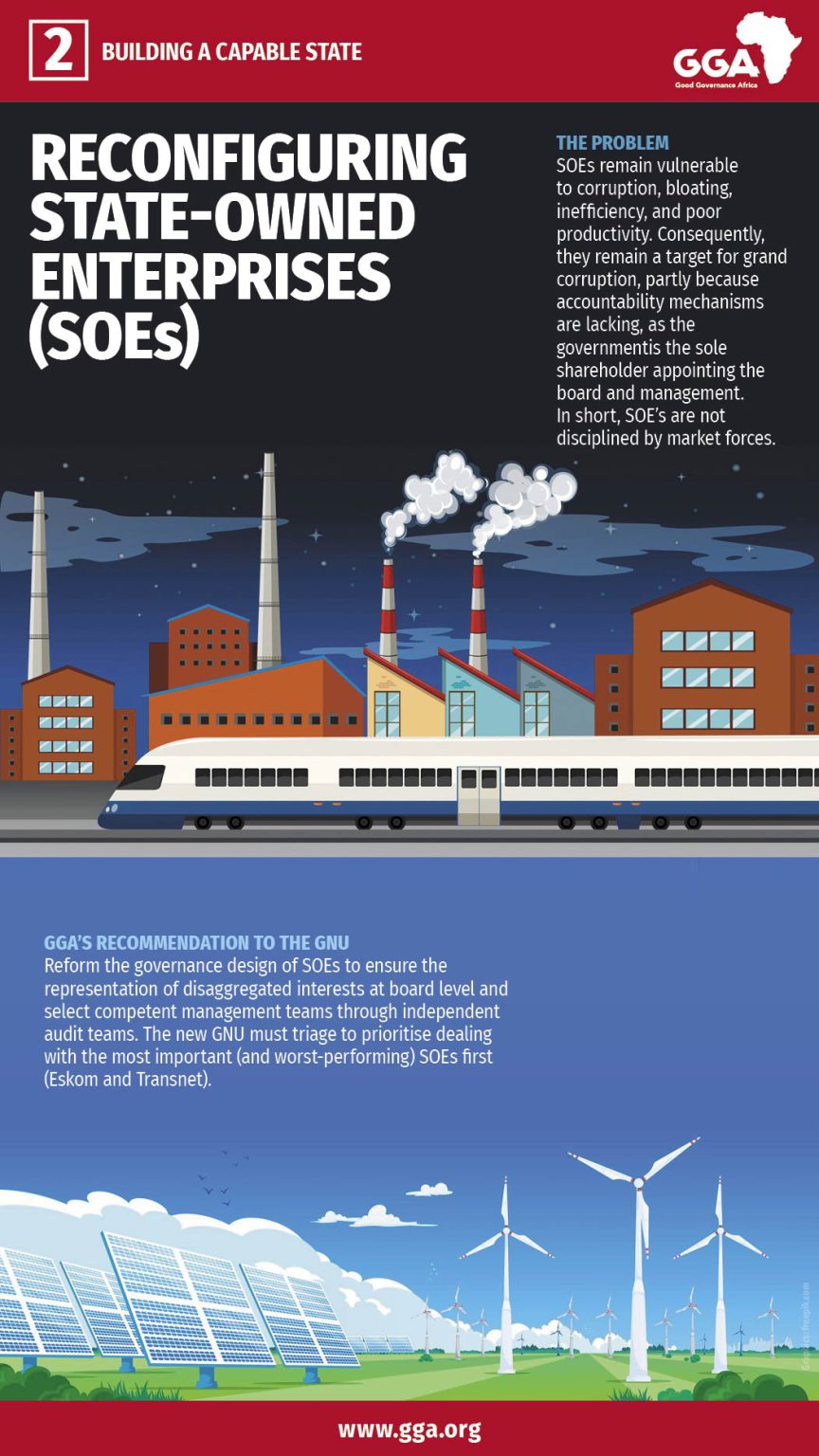 10 Key areas which the South African Government of National Unity (GNU ...