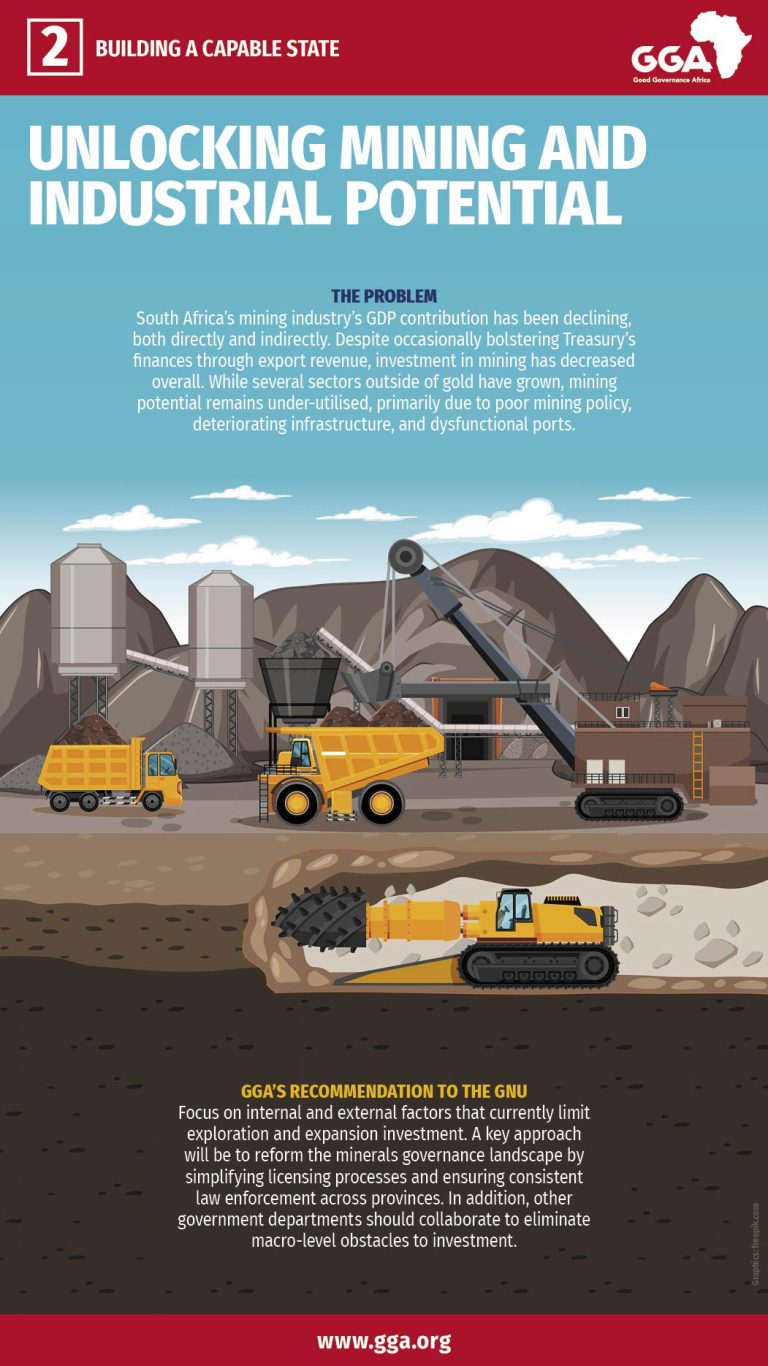 10 Key areas which the South African Government of National Unity (GNU) should prioritise | Good ...