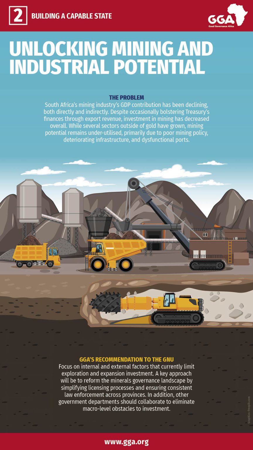 10 Key areas which the South African Government of National Unity (GNU ...