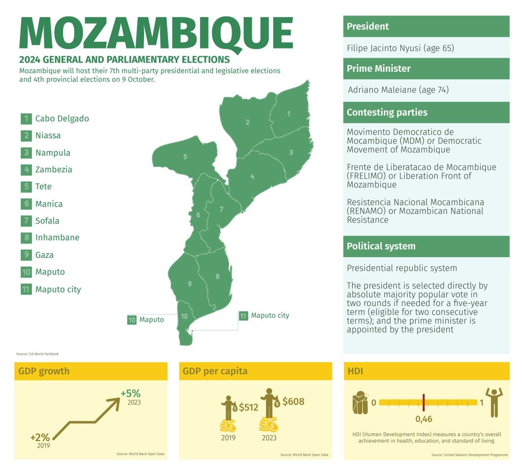 Mozambique Election Tracker | Good Governance Africa