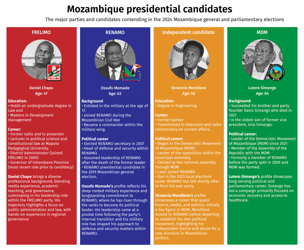 Mozambique Election Tracker - Good Governance Africa